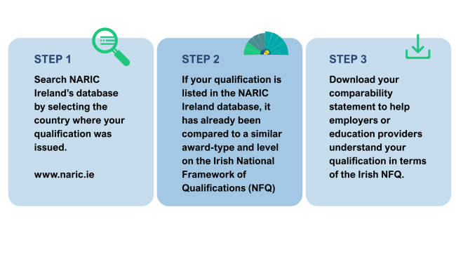 Recognition of foreign qualifications | Quality and Qualifications Ireland